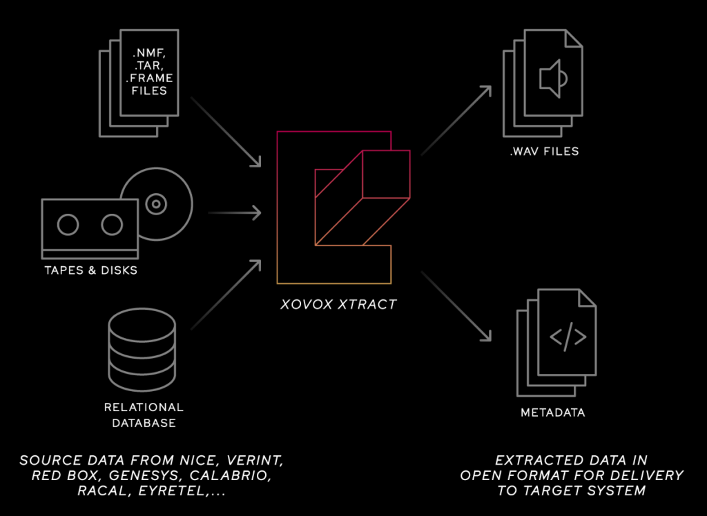 XTRACT - XOVOX